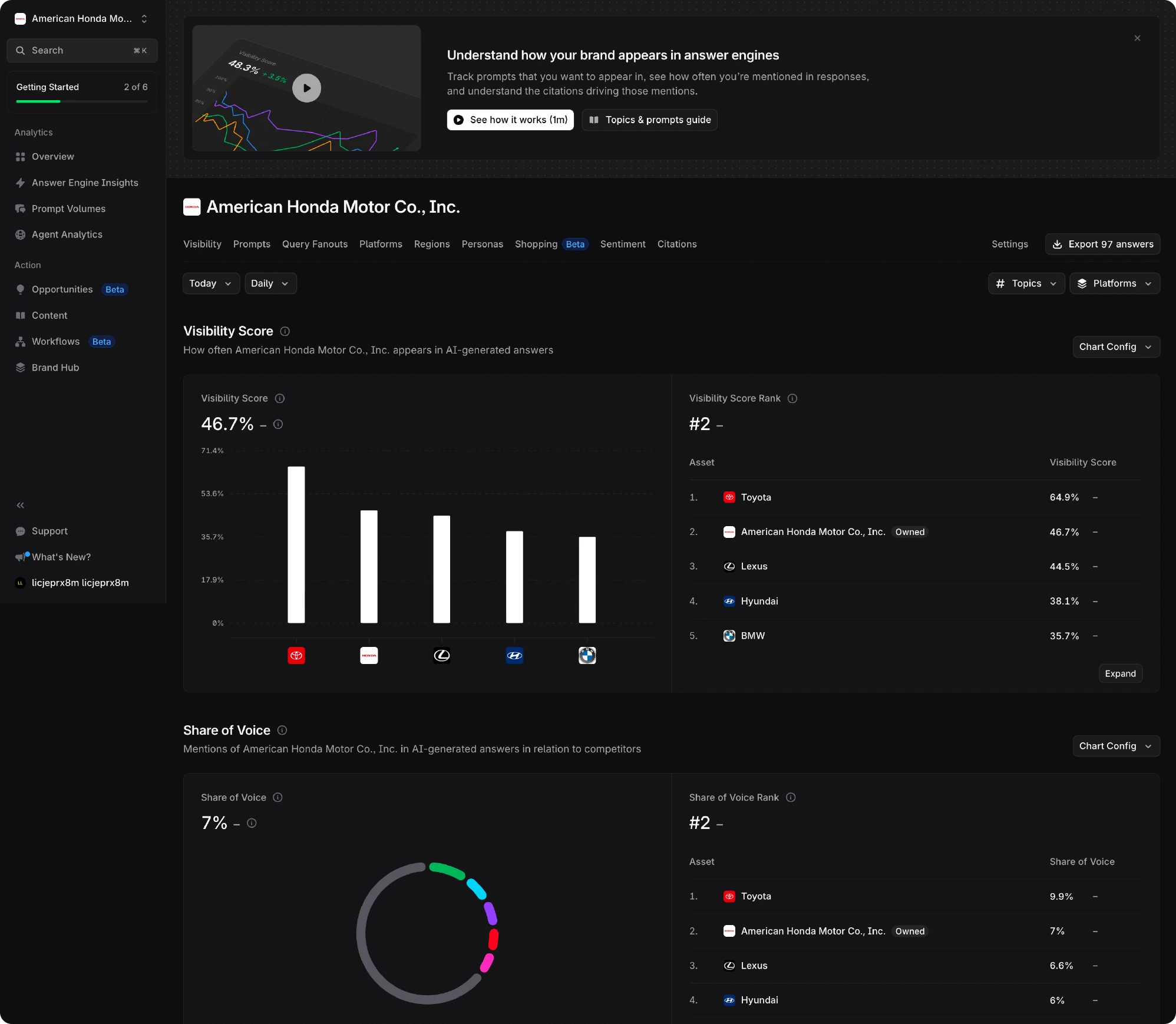 The State Of AI Visibility 2026 A Multi Platform GEO Audit